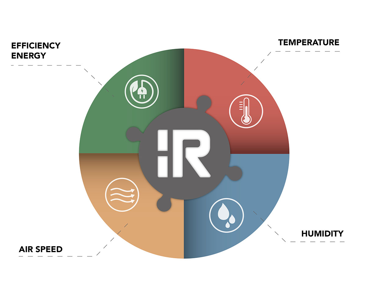 Aging Chamber - REFRICA